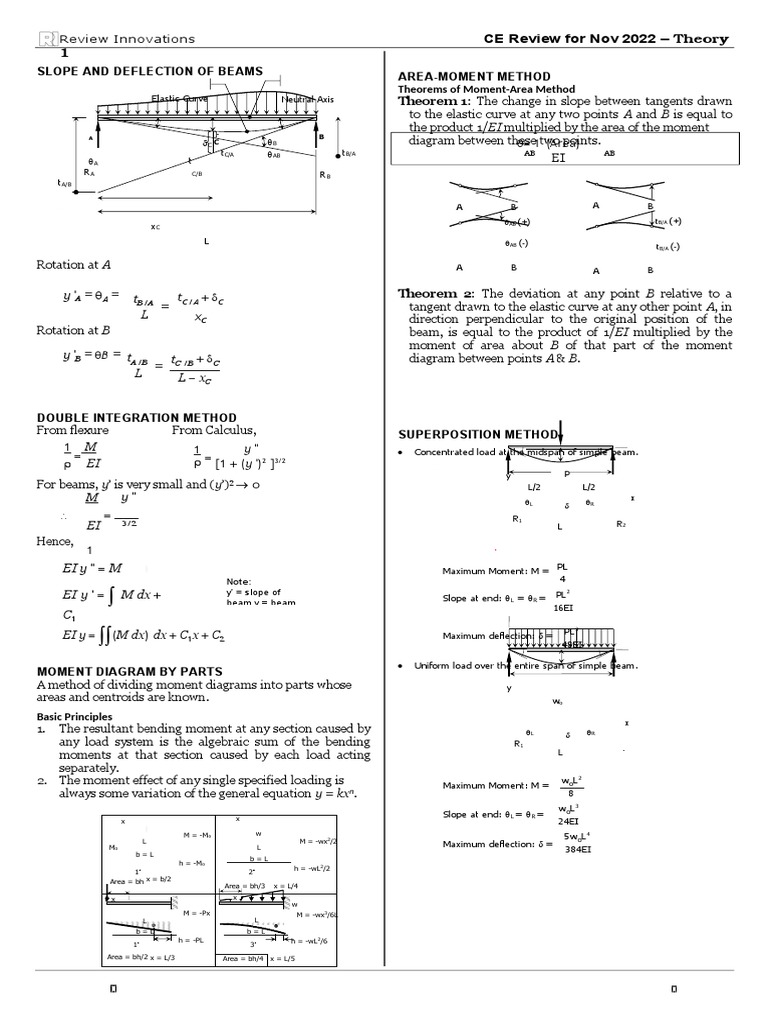 Beam Deflection and Moment Area Methods | PDF | Beam (Structure) | Bending