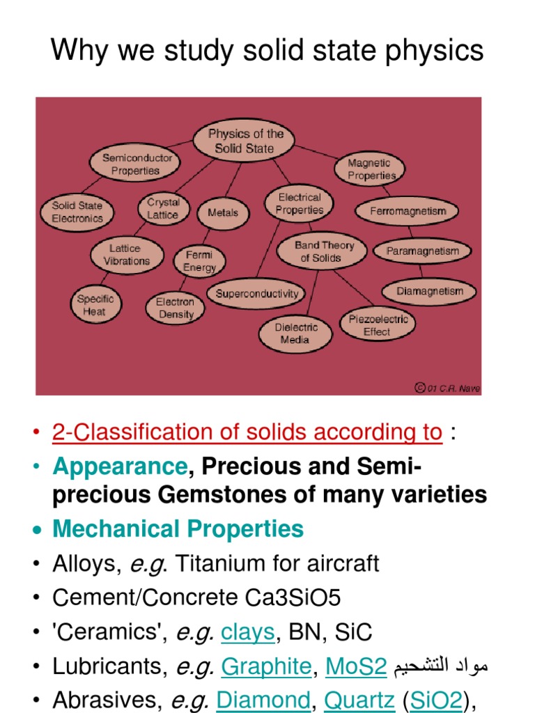 Lecture 1 Why We Study Solid State Physics | PDF | Crystal Structure ...