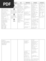 Concept Map Acute Pain | PDF | Pain | Health Sciences