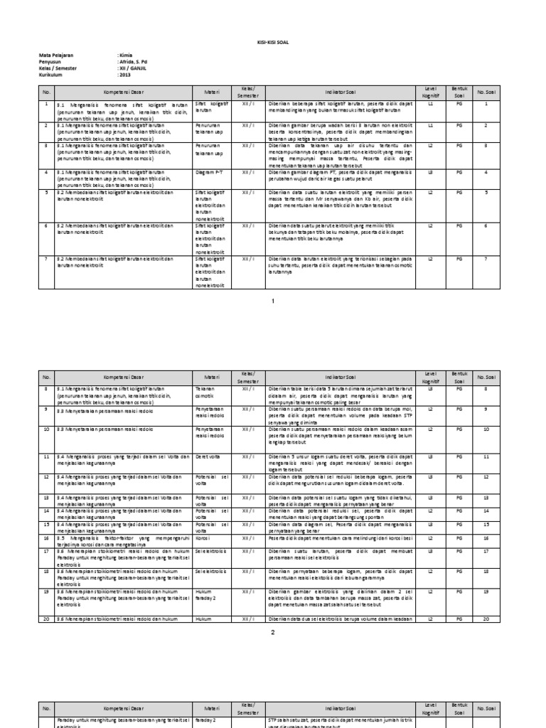 Kisi-Kisi Soal Kimia Kelas Xii | PDF