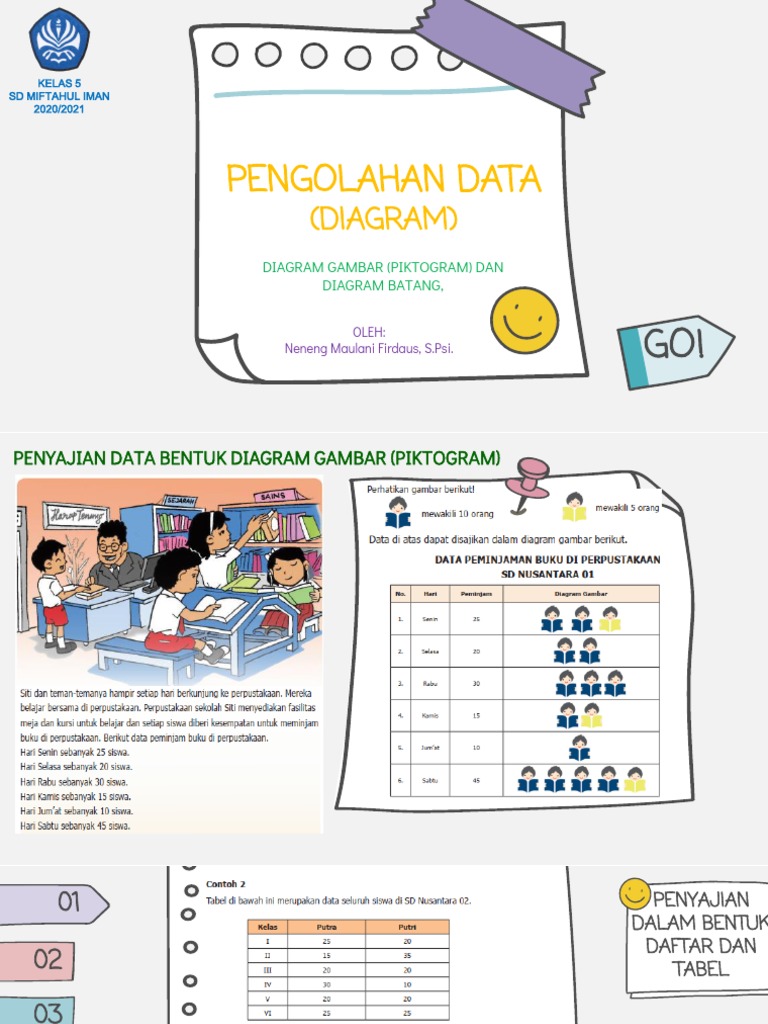 MATEMATIKA 8 Piktogram, Diagram Batang | PDF