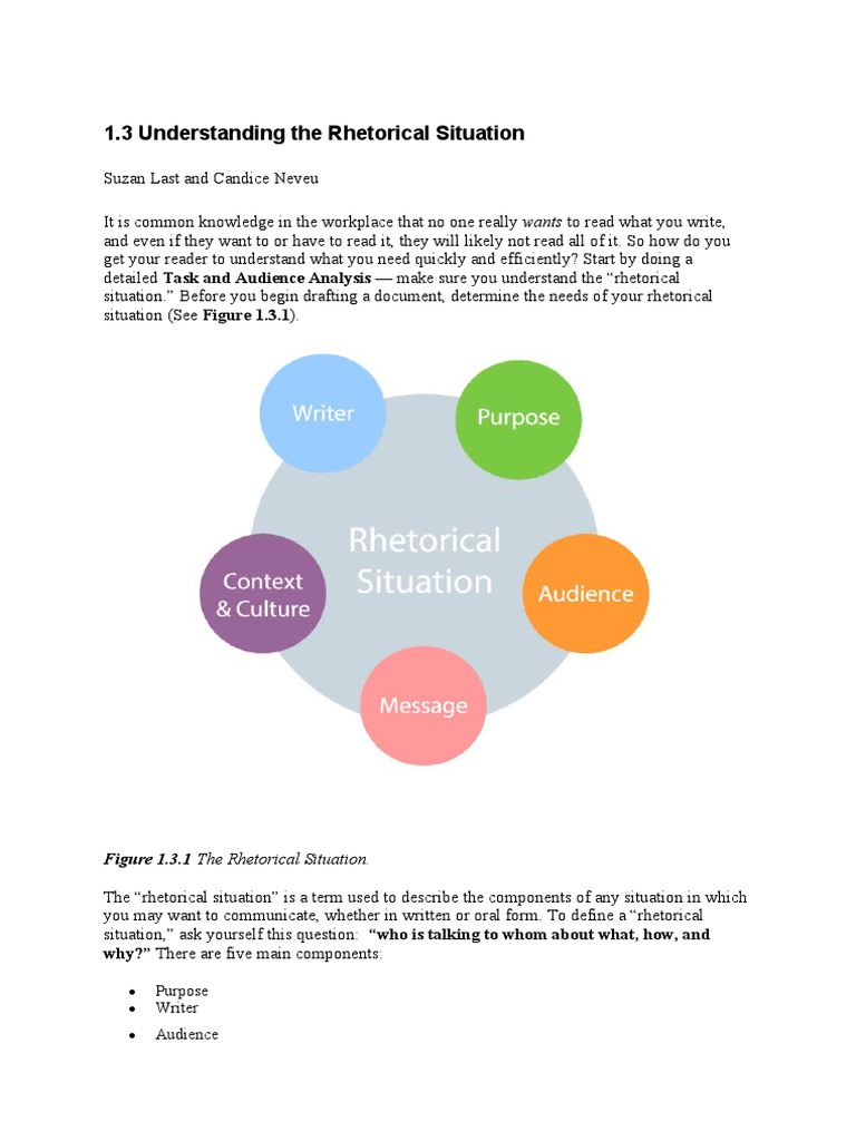 Understanding Rhetorical Situations | PDF | Rhetoric | Communication