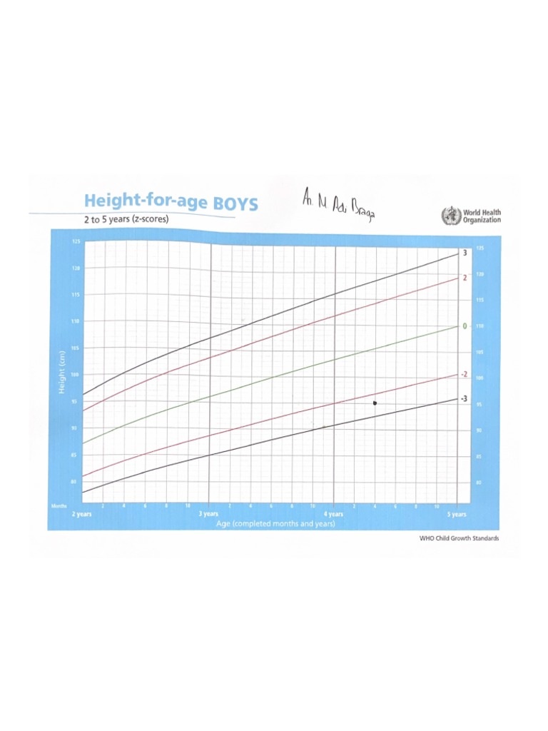 Height-For-Age BOYS | PDF