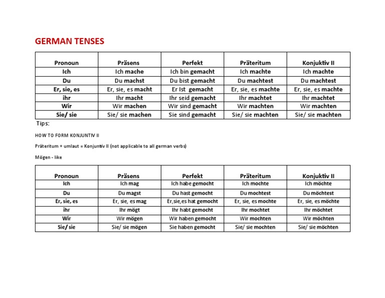German Tenses | PDF