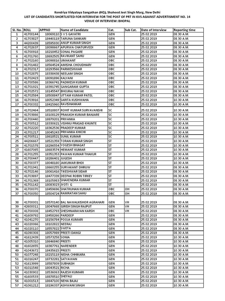 PRT Interview Candidates List - KVS | PDF