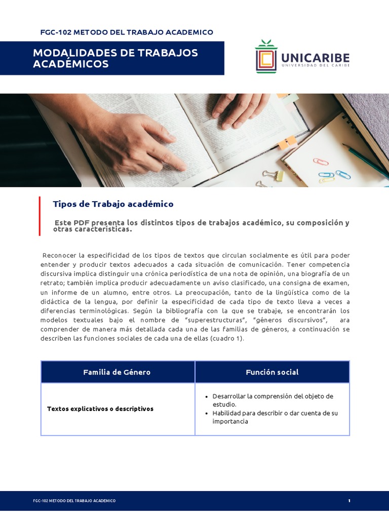 FGC-102 - Unidad 2. Recurso 1. Tipos de Trabajos Académicos | PDF | Ensayos | Cognición