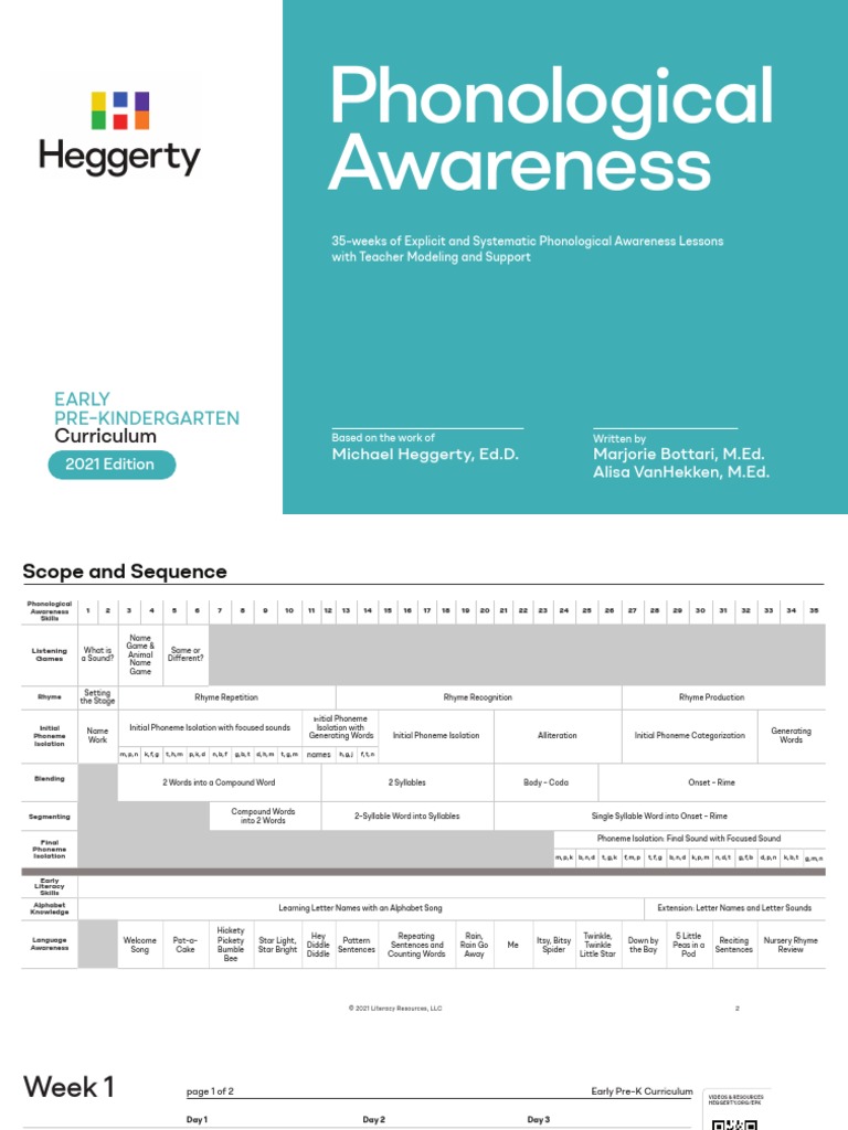 Heggerty EPK Sample | PDF | Syllable | Human Voice