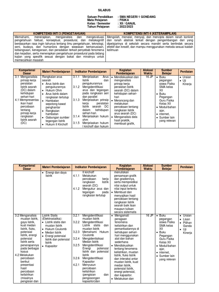 Silabus Fisika SMA XII 2022/2023 | PDF