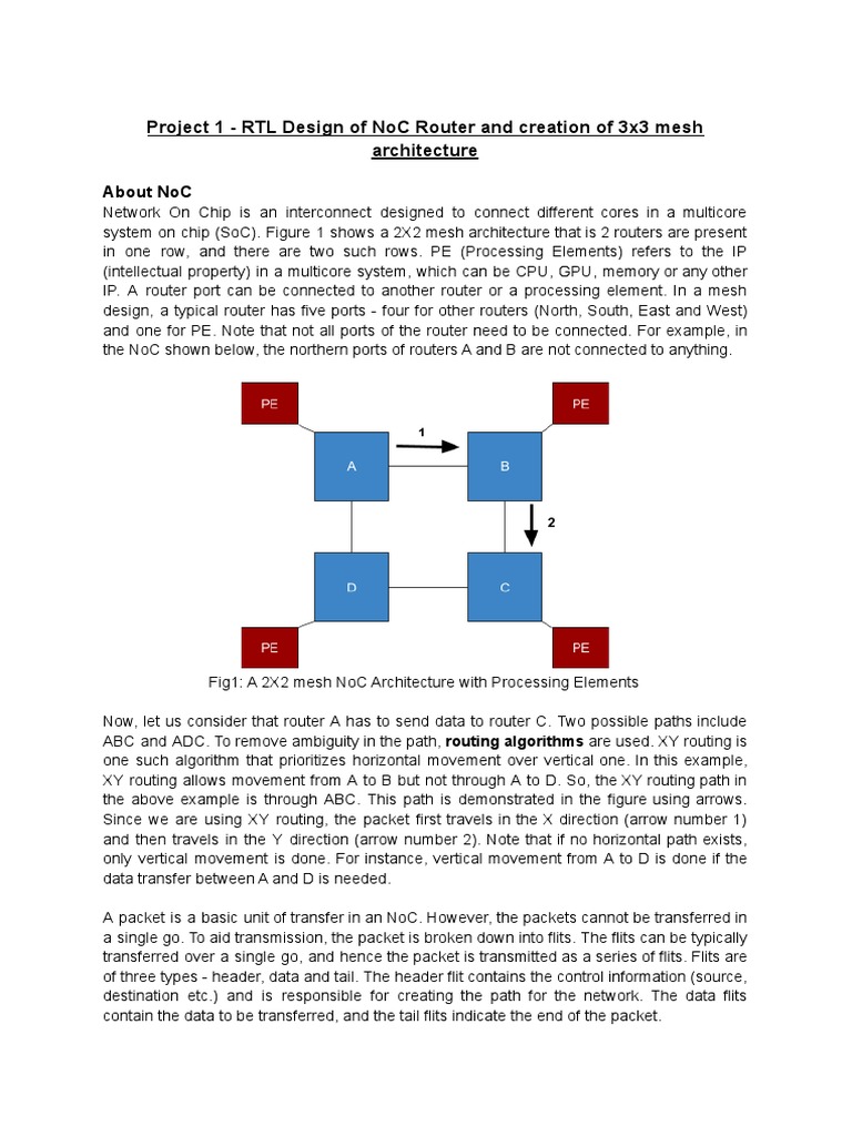CA Projects | PDF | Central Processing Unit | Router (Computing)