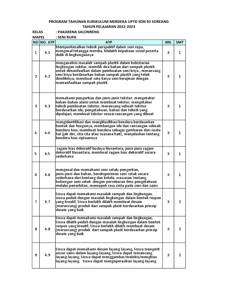 Prota - Prosem Kelas 4 Seni Rupa Uptd SDN 93 Soreang | PDF
