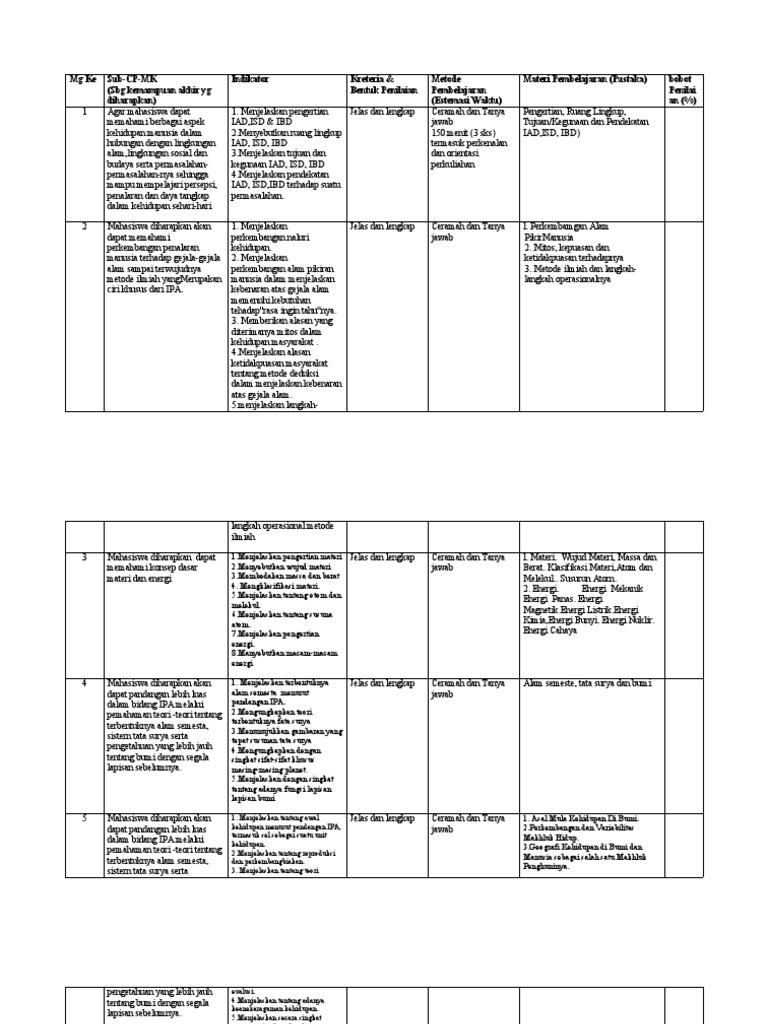 RPS IAD, ISD & IBD Sambungan 2022-23 | PDF