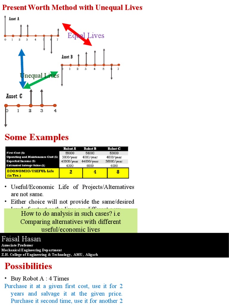 Present Worth Analysis With Unequal Lives - F | PDF | Business ...