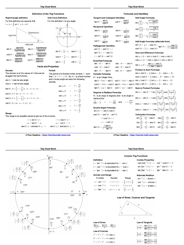 Trig Cheat Sheet Reduced Pdf 