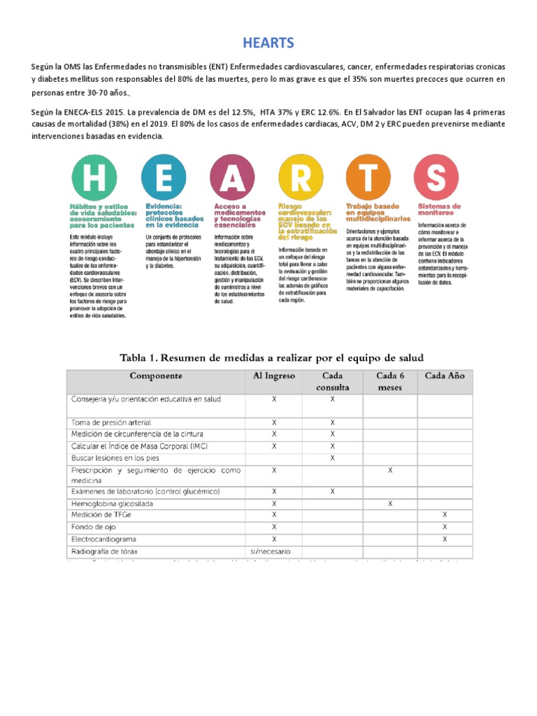 Estrategia HEARTS para Enfermedades Crónicas | PDF | Diabetes ...