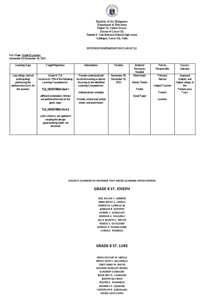 Intervention-Plan TLE 8 | PDF | Cognitive Science | Behavior Modification