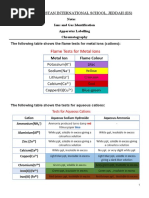 Chemistry Igcse Atp Important Notes | PDF | Alcohol | Hydroxide
