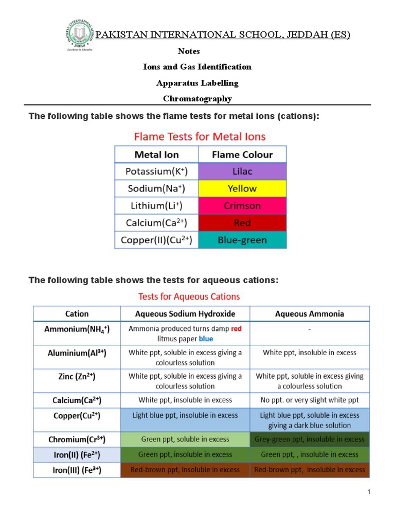 Chemistry Paper 6 Practical Notes | PDF | Chromatography | Distillation