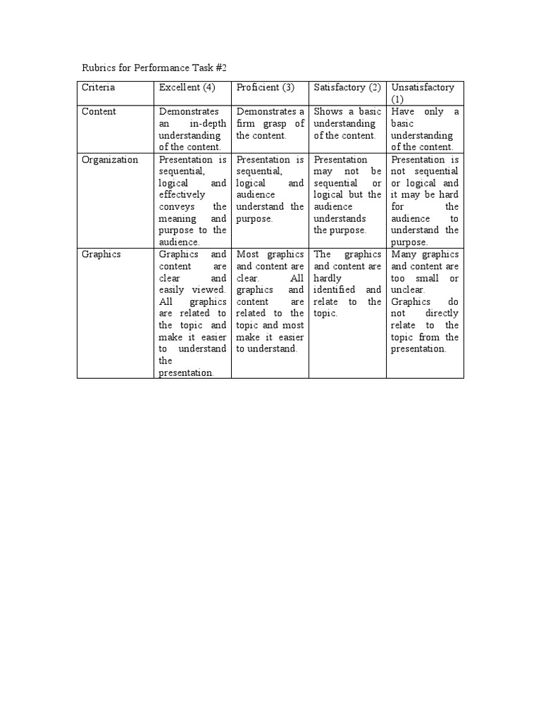 Performance Task #2 Rubric Guide | PDF