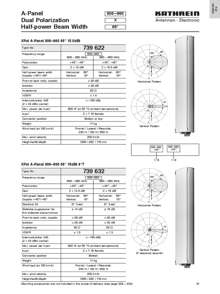 A-Panel Dual Polarization Half-Power Beam Width | PDF | Decibel ...