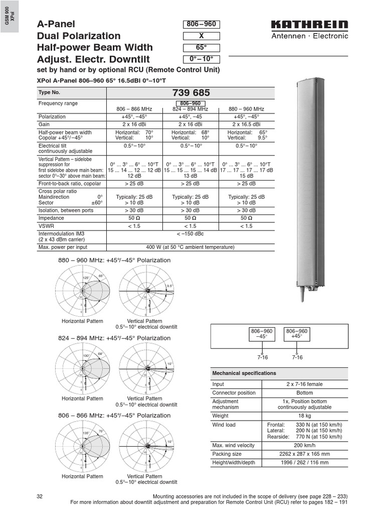 A-Panel Dual Polarization Half-Power Beam Width Adjust. Electr ...