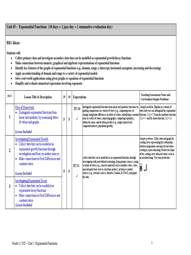 Unit 5 | PDF | Teaching Methods & Materials | Computers