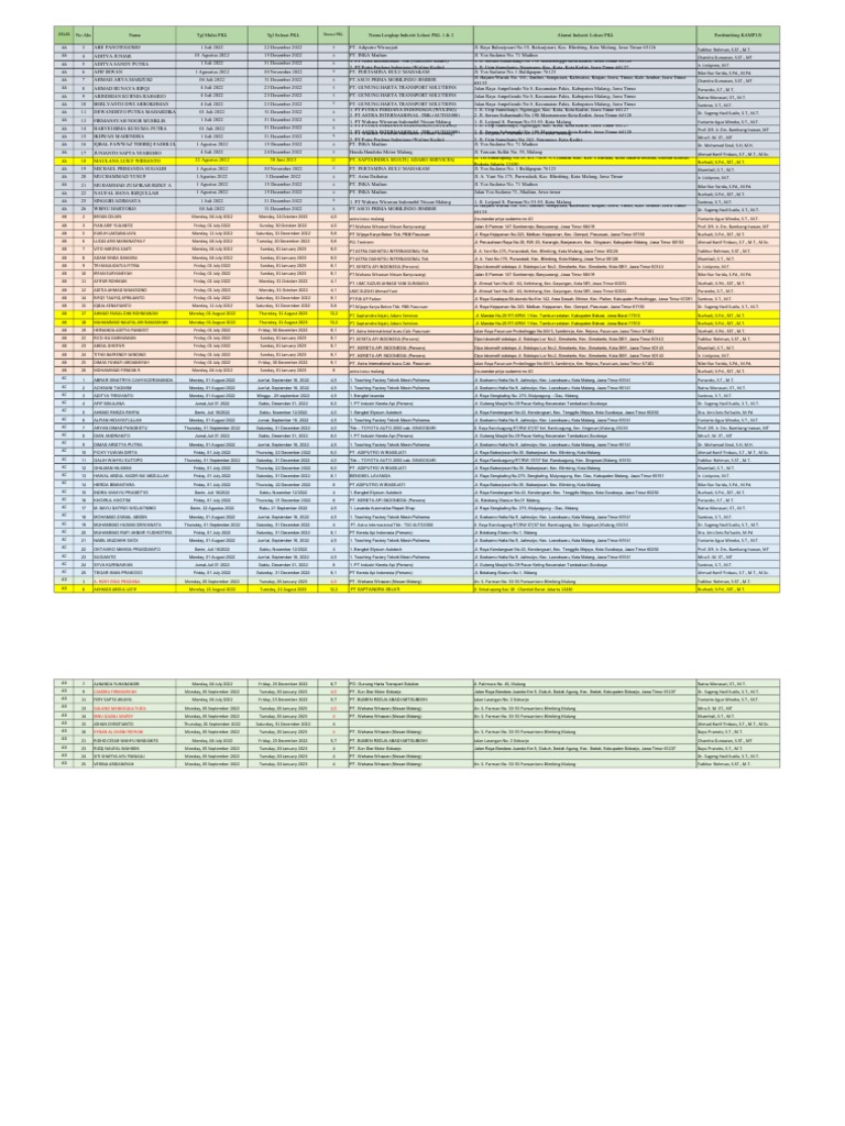 Data MBKM Final | PDF