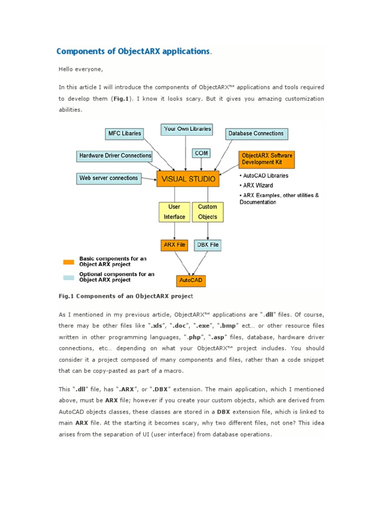 Components of ObjectARX Applications | PDF | Auto Cad | Visual Basic For Applications