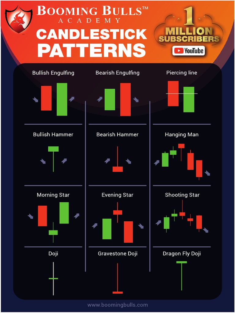 Candlestick Patterns - Dark | PDF
