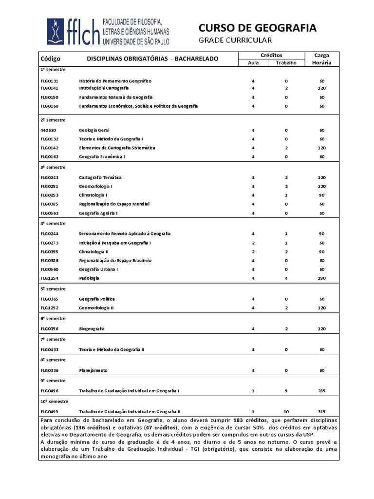 Grade 2020 Geografia USP | Download grátis PDF | Geografia | Diploma de bacharel