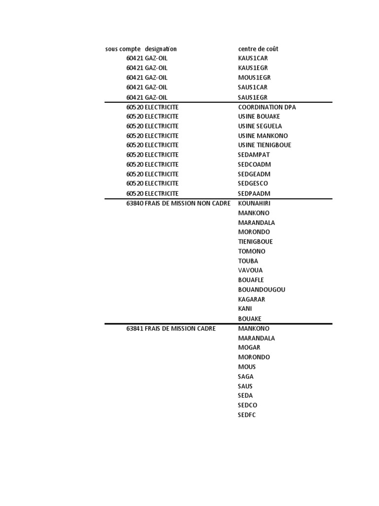 Fichier Diomande | PDF
