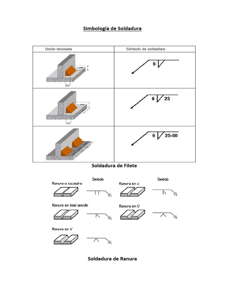 Simbología de Soldadura1 | PDF