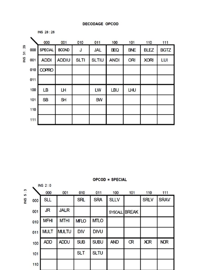 Opcode Table Pdf 
