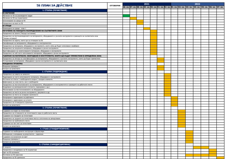 5S Plan-Nov.2021 - BG | PDF