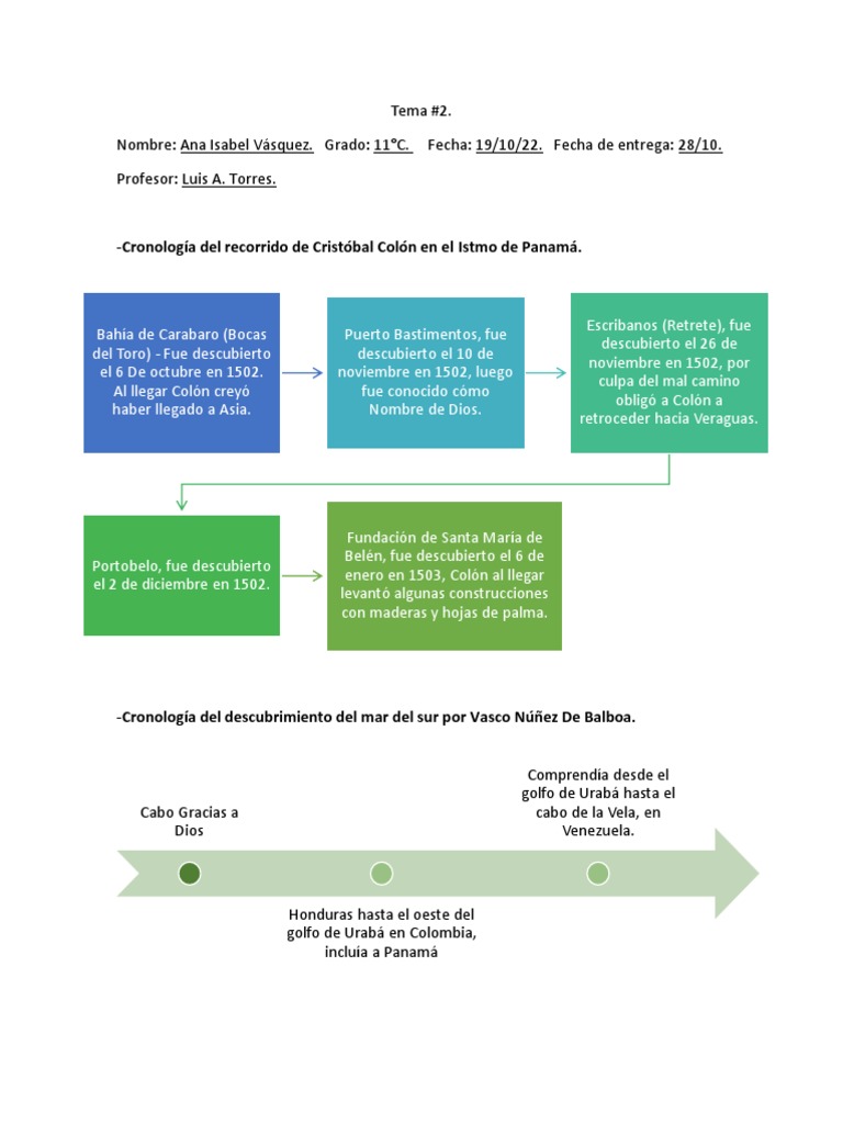 Historia Modulo Tema#2 | PDF | Panamá
