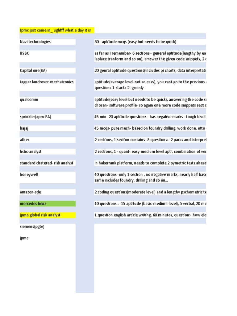 Placement Reviews | PDF