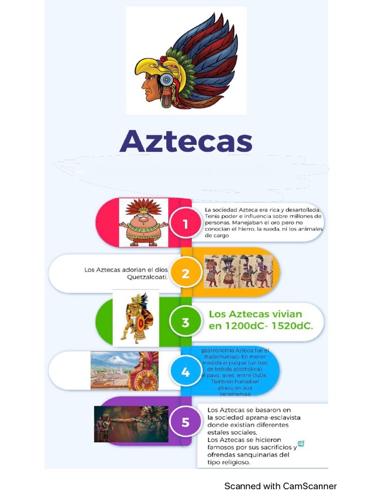 Infografia Azteca | PDF