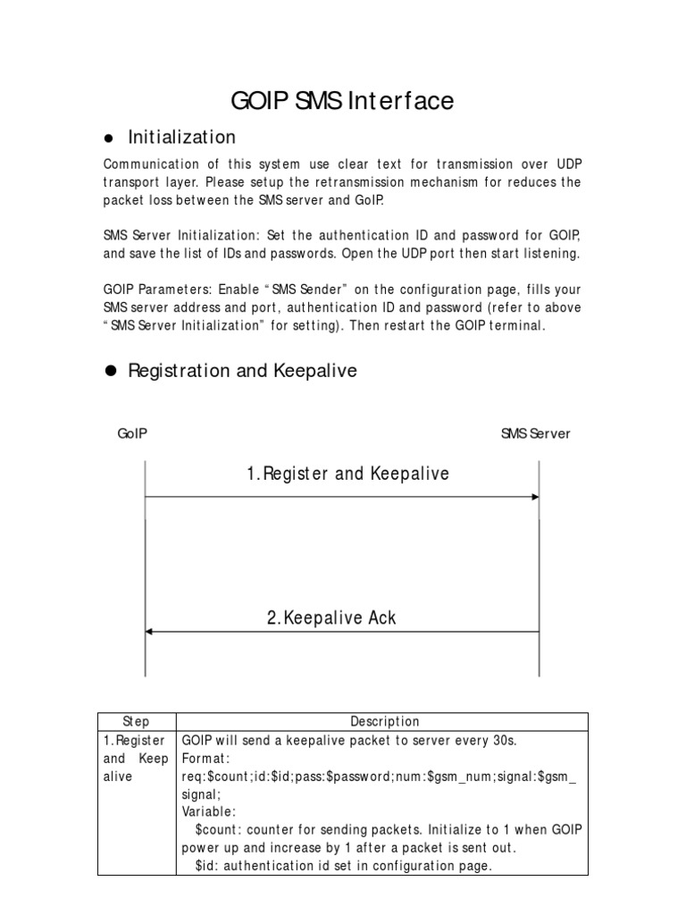 Goip Sms Interface en | PDF | Short Message Service | Transmission Control Protocol