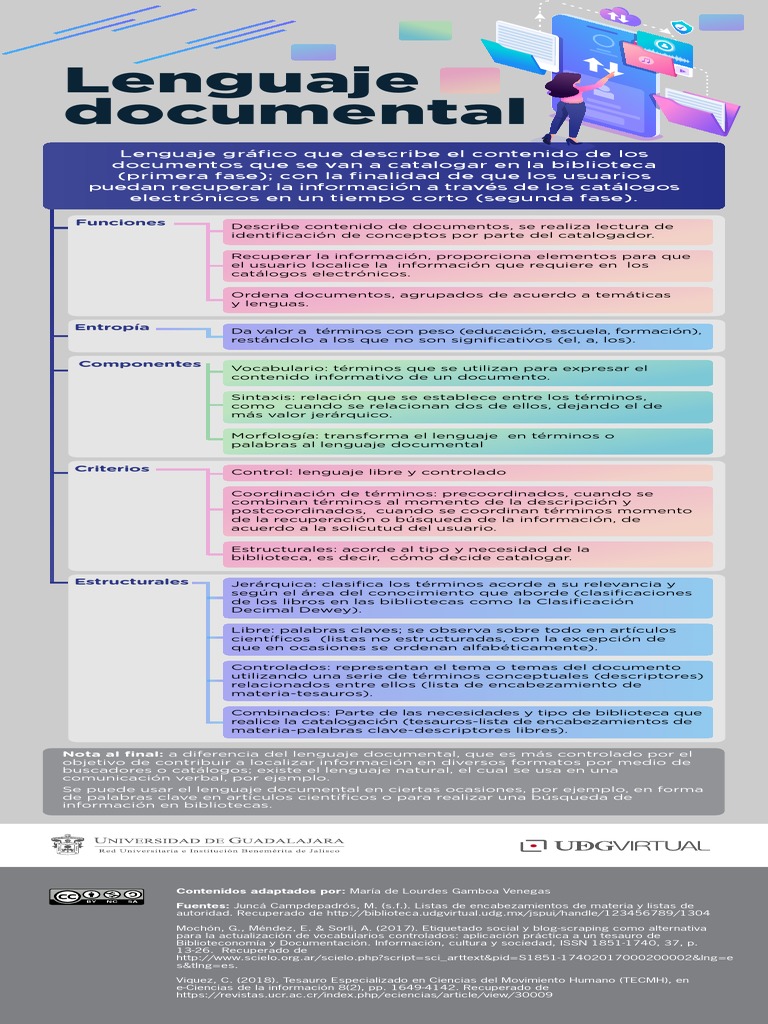 Lenguaje Documental - Infografia - SEP | PDF | La ciencia de la biblioteca | Lingüística
