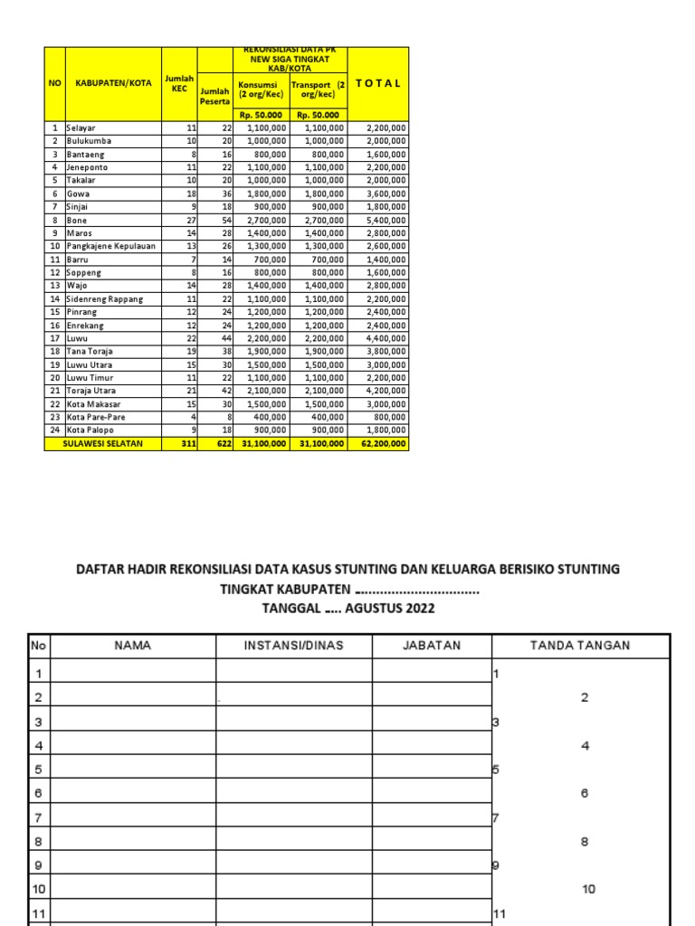SPJ Rekonsiliasi Stunting Kab | PDF
