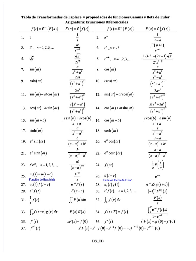 PDF Tabla de Transformadas de Laplace y Propiedades de Funciones Gamma y Beta de Euler ...