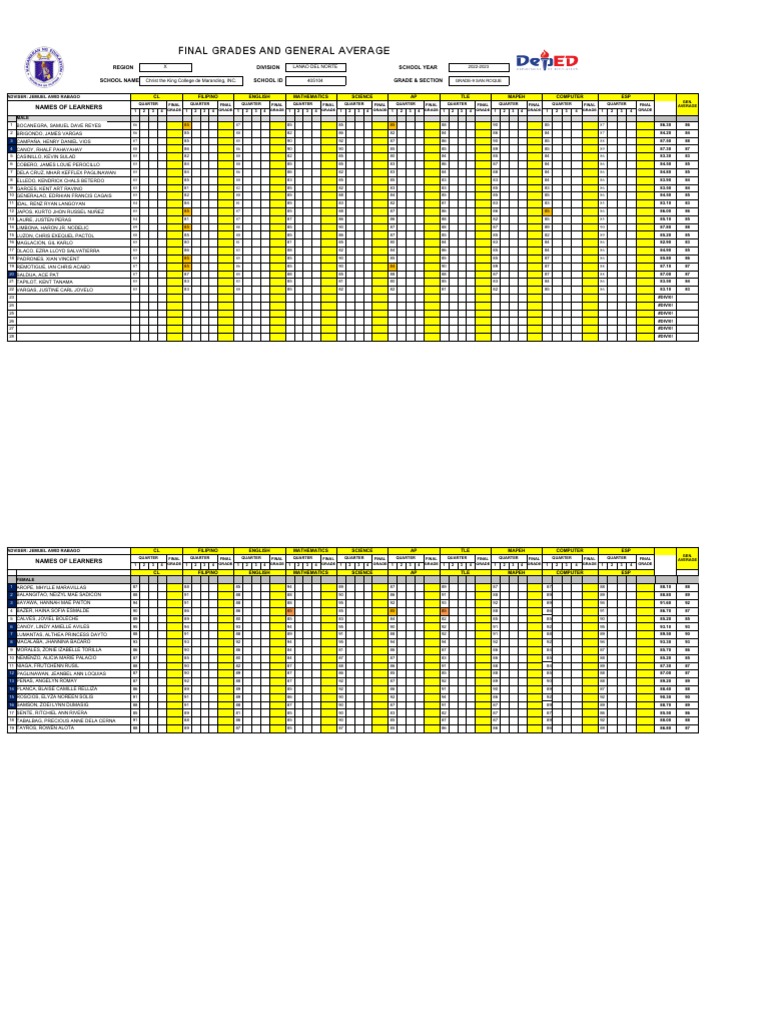 San Roque Summary of Grades Ranking | PDF
