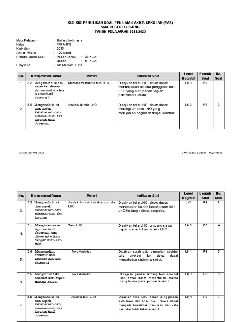 Kisi-Kisi Bindo X Ganjil | PDF