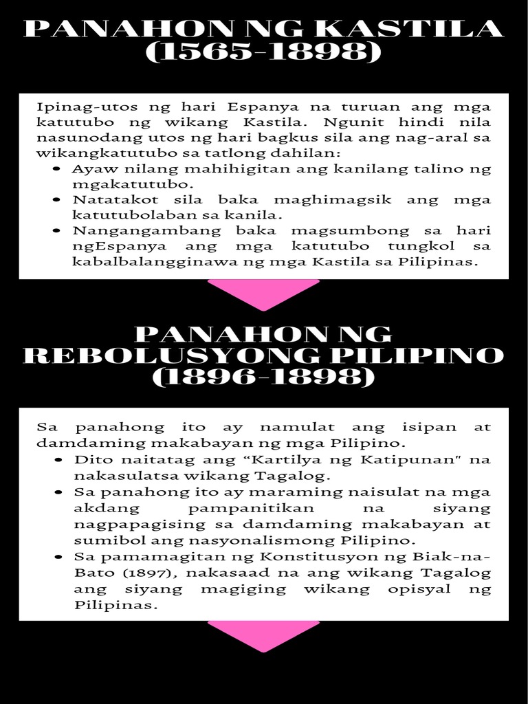 Timeline Sa Kasaysayan NG Wikang Pambansa-Ni Amato, N. | PDF