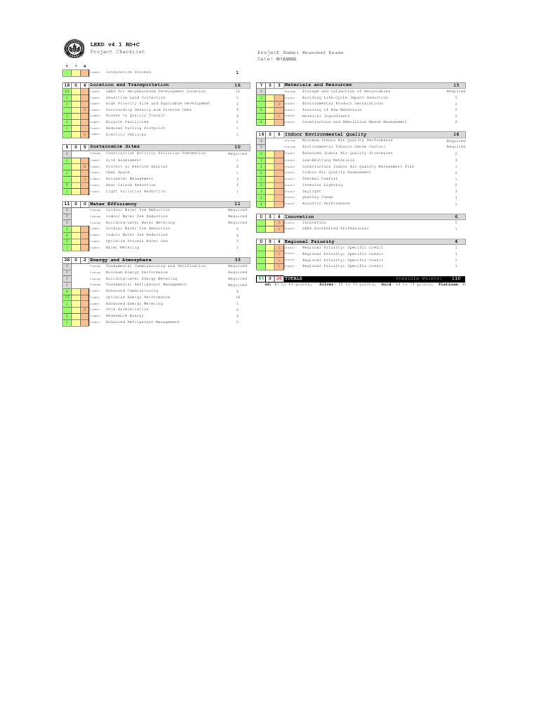 LEED v4.1 For Building Design and Construction Checklist | Download ...