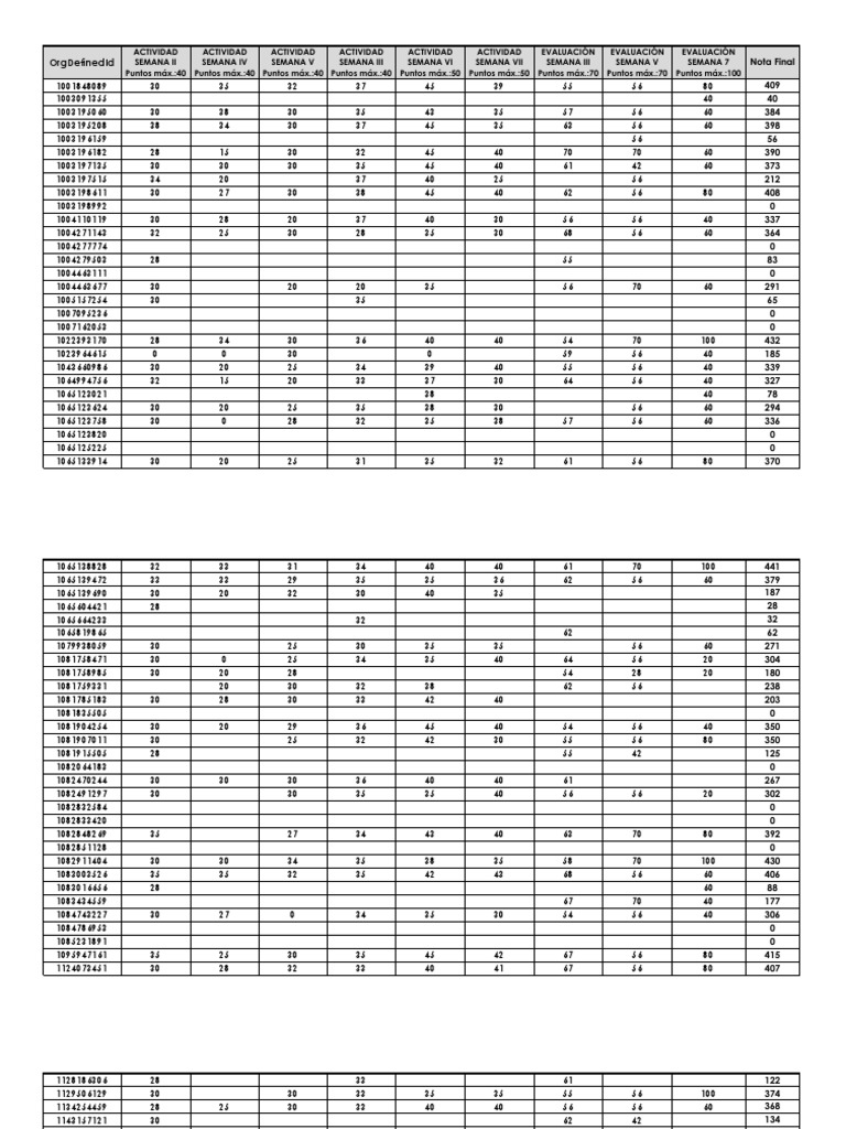 Nota Final Fundamentos SST (G1 TP en Riesgos Laborales 2022-II b1) | PDF