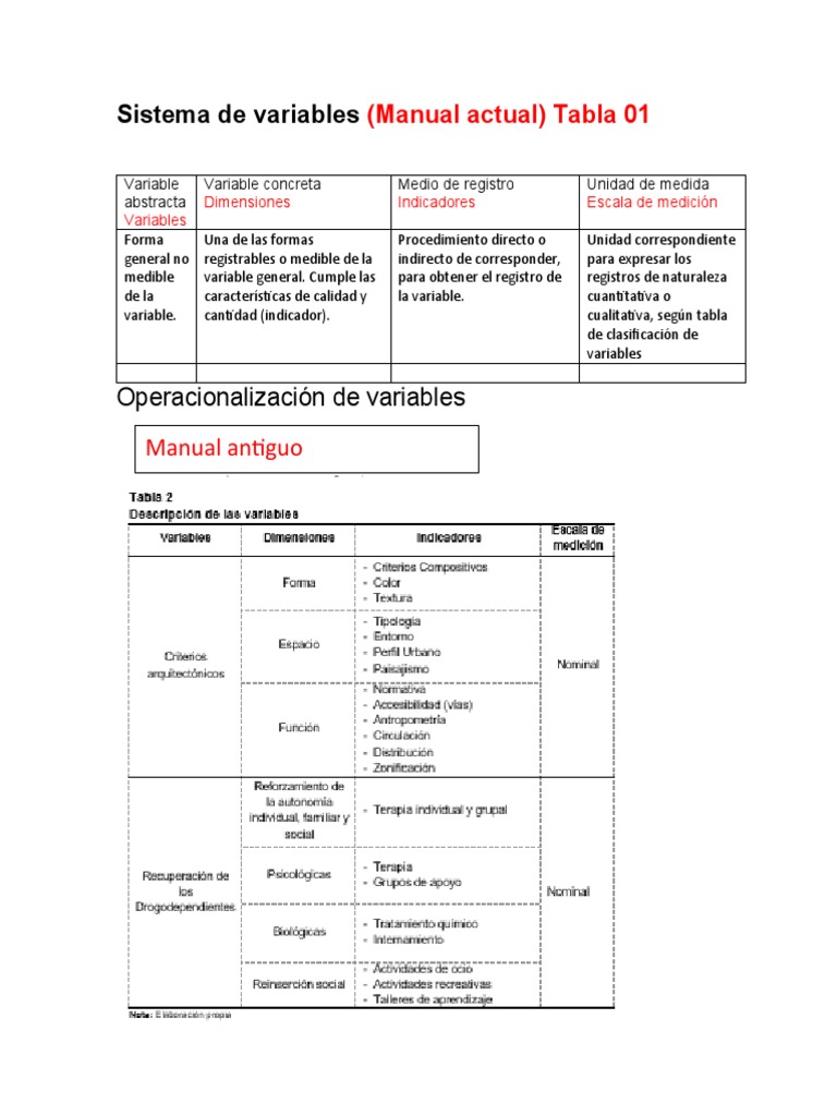Sistema de Variables | PDF | Medición | Nivel de medida Sistema de Variables | PDF | Medición | Nivel de medida