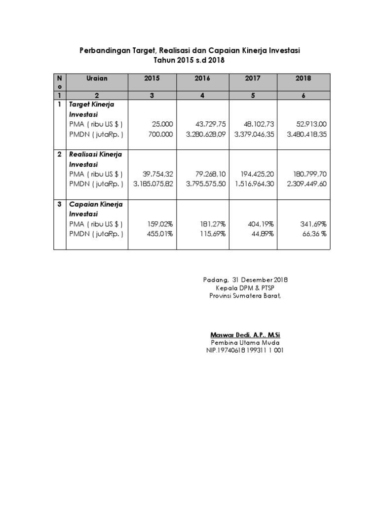Perbandingan Target, Realisasi Dan Capaian Kinerja Investasi | PDF