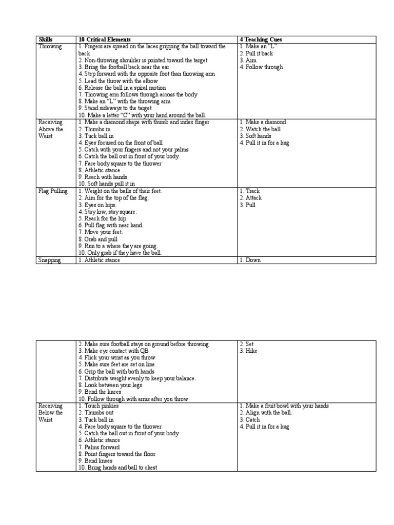 Flag Football Skills Lesson Plan | PDF | Hand | Physical Education