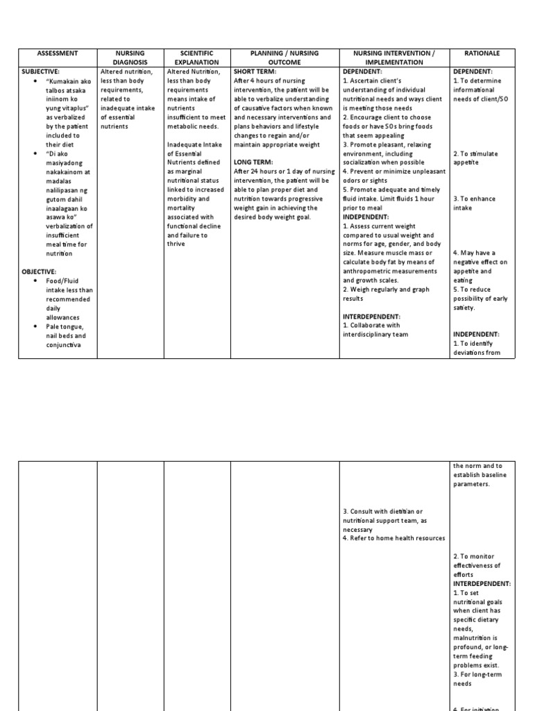 Altered Nutrition NCP | Download Free PDF | Eating | Health Promotion