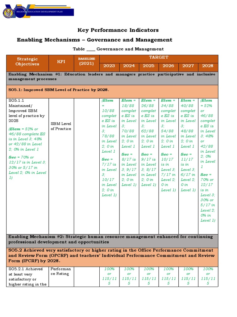 Template-EMs & Governance Strategic Objectives and Targets | PDF ...